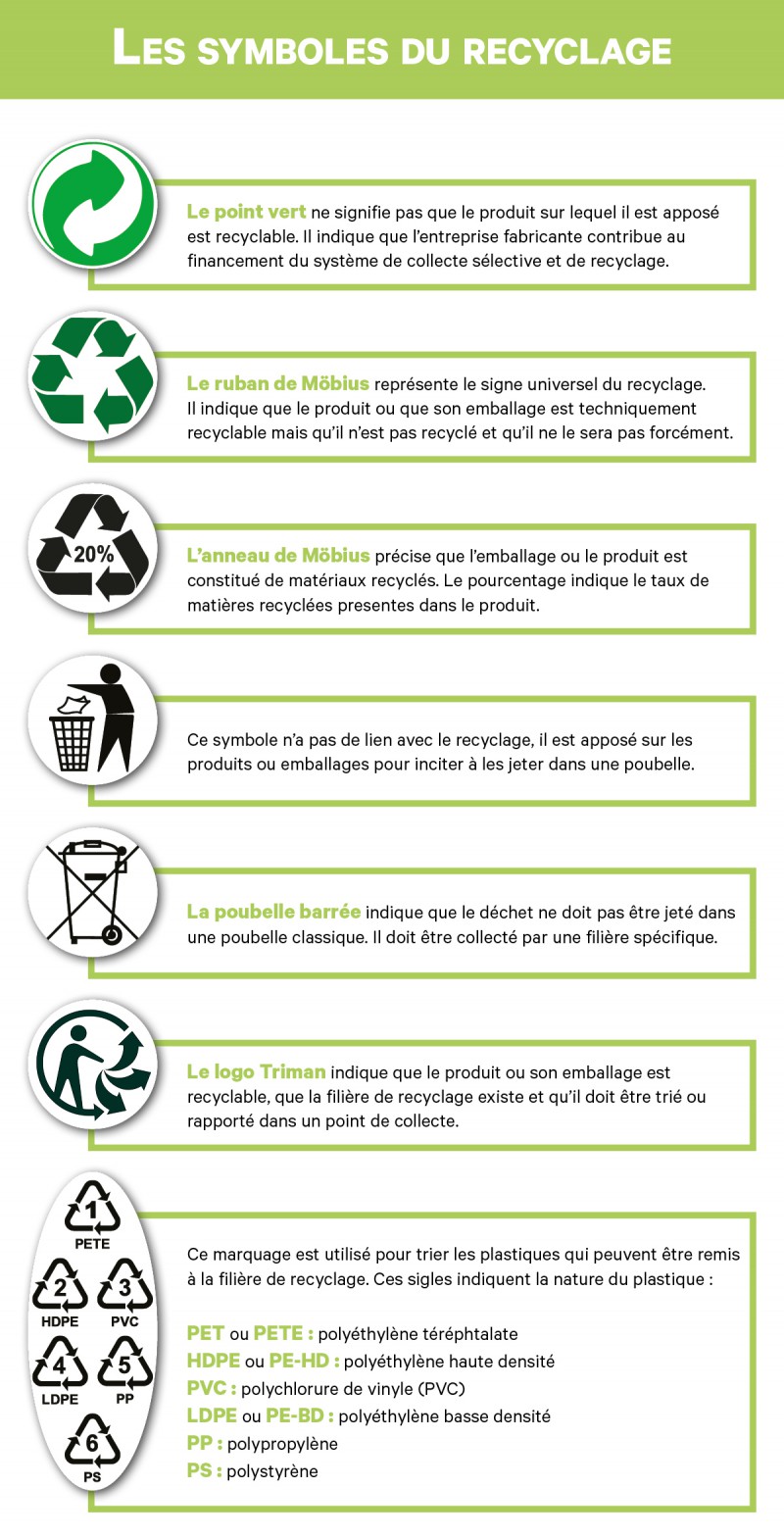 Recylage Et Tri Guide Des Logos